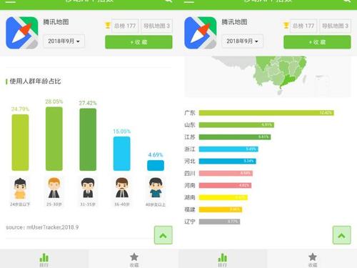 qq用户群体分析截图