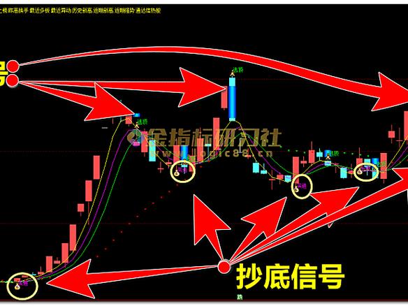 选股技巧图标