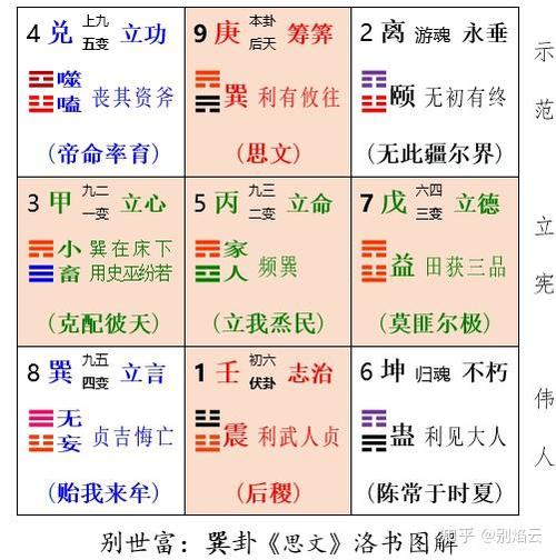 易经都包括哪几个方面图标