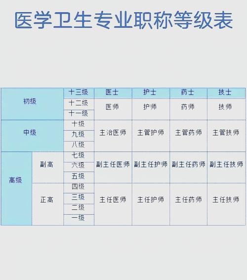 副高几级是如何分级截图