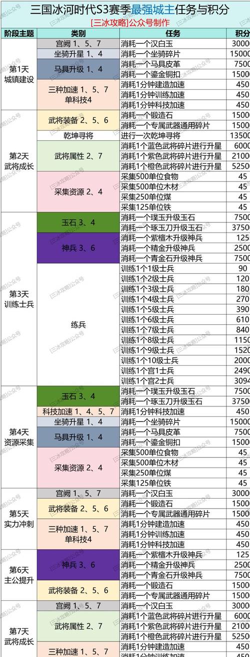 战团多少等级才能攻城有攻城锤截图