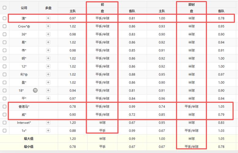 今天下午澳超比赛预测图标