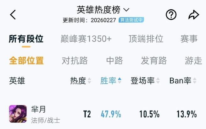 王者荣耀胜率48依然被安排图标