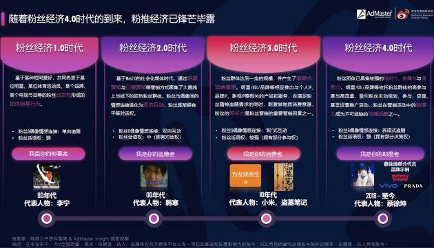 粉推是什么,怎么推的?图标