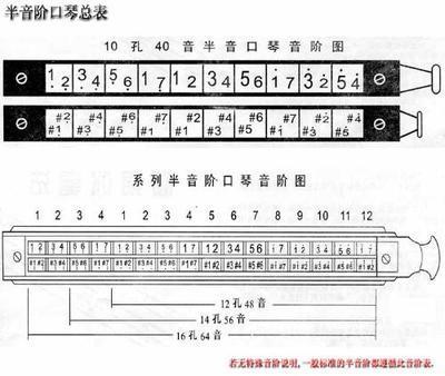 16孔口琴入门图解截图