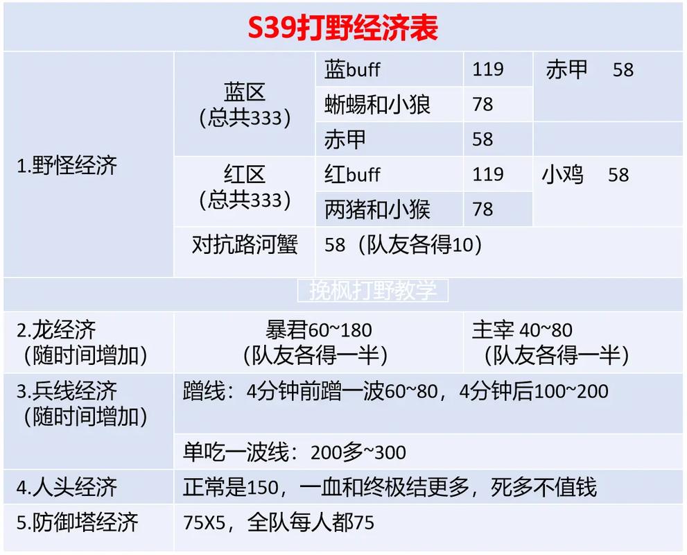 野区经济明细