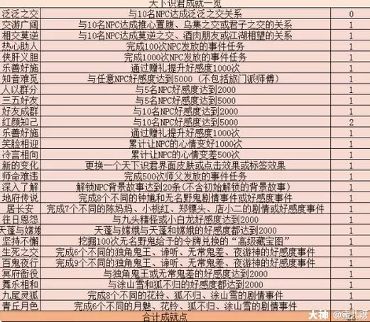梦幻西游手游成就大全截图