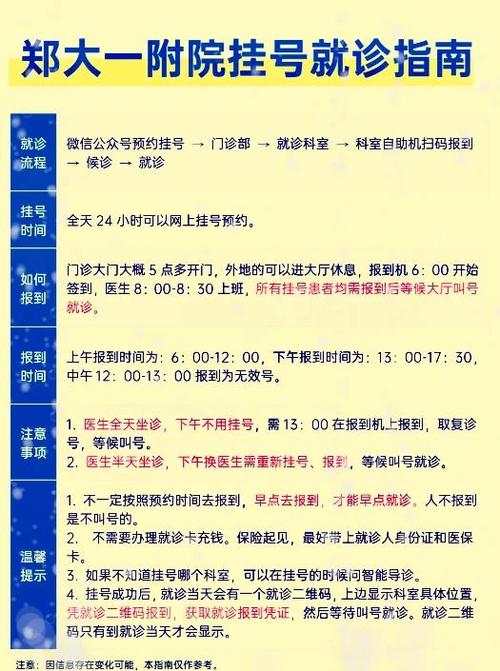 挂号如何更改就诊人