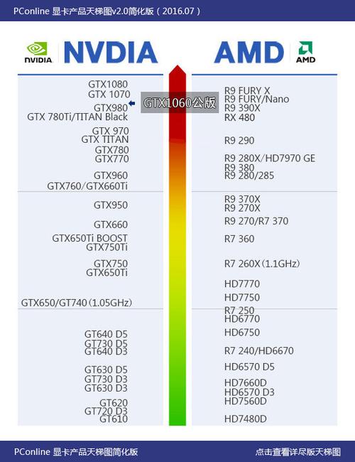 移动端gtx1060显卡天梯排行图标
