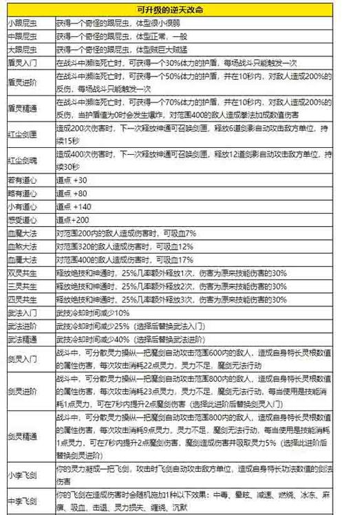 逆天改命id列表图标