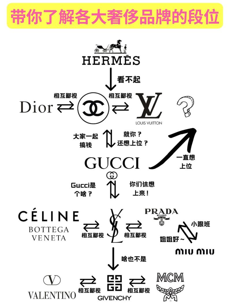 Golly属于什么档次图标