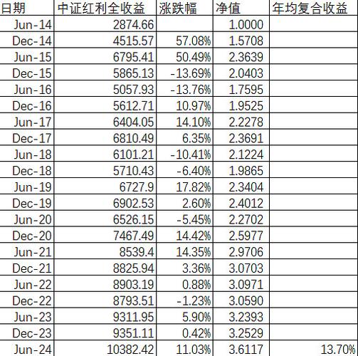 蚂蚁分类agc如何收益截图