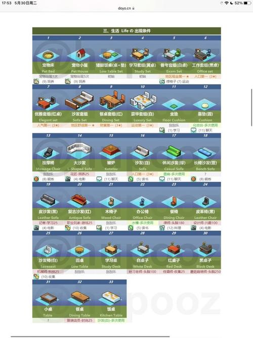 住宅梦物语物品家具解锁条件攻略图标