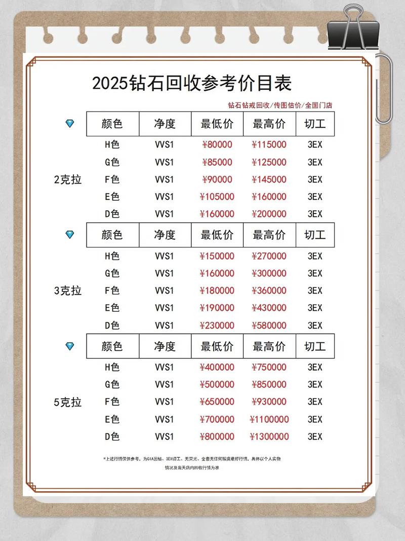 18k金回收多少一克图标