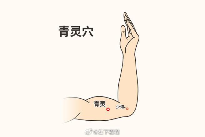 青灵疼是肝火还是胃火图标