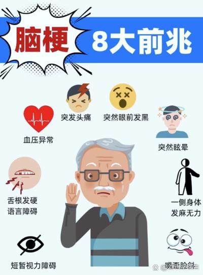 脑梗早期的症状图标