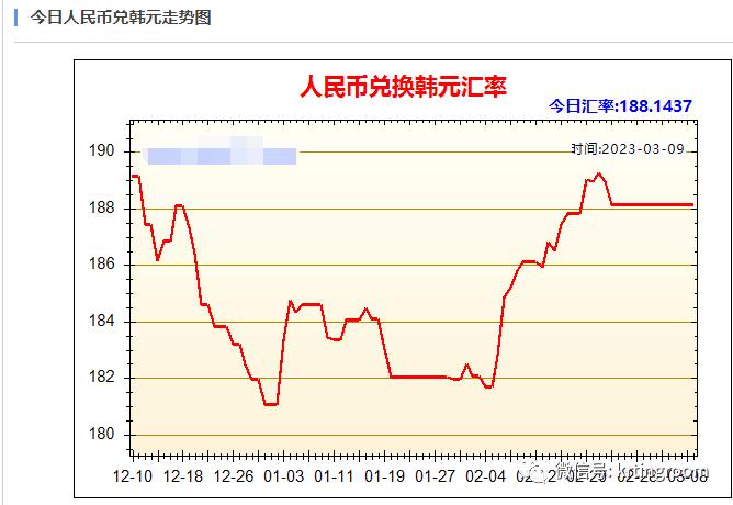 韩币对人民币汇率图标