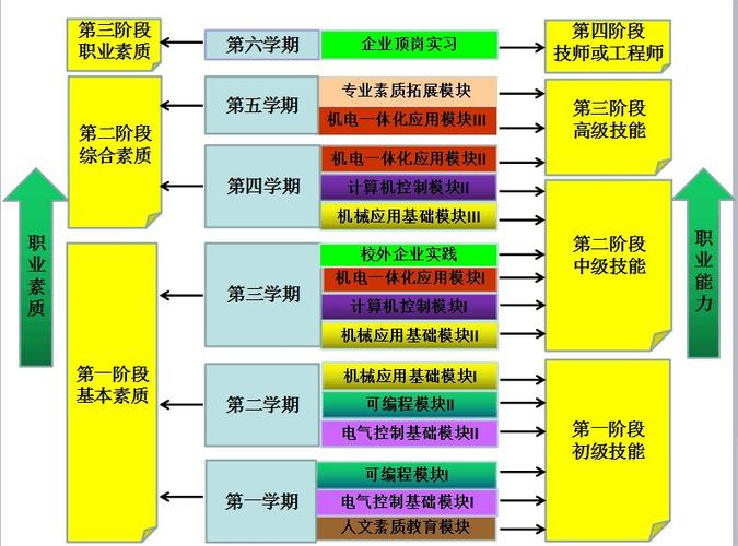 Mechatronic翻译
