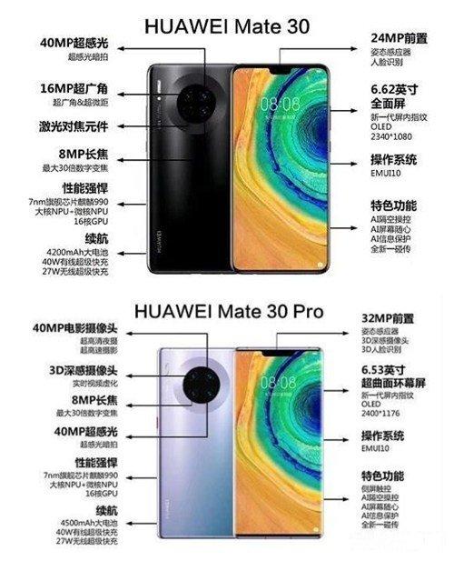 华为mate30Pro手机参数图标