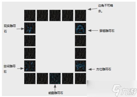 虚无世界3传送门没动静图标