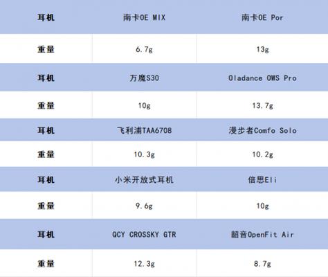 挂耳式耳机排行榜图标