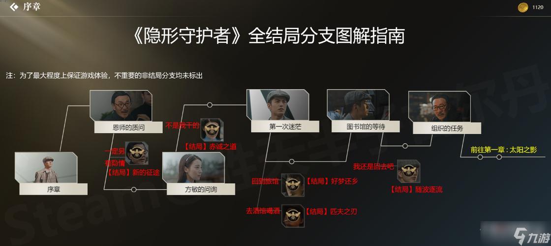 隐形守护者完美结局图标