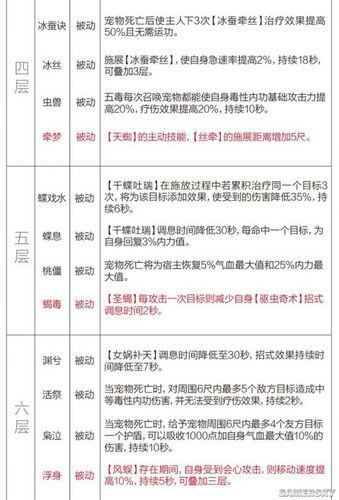 五毒门派任务送的秘籍截图