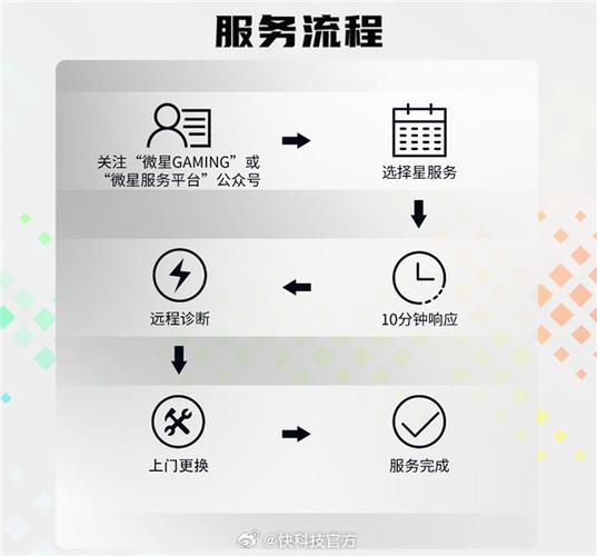 微星寄修流程图标