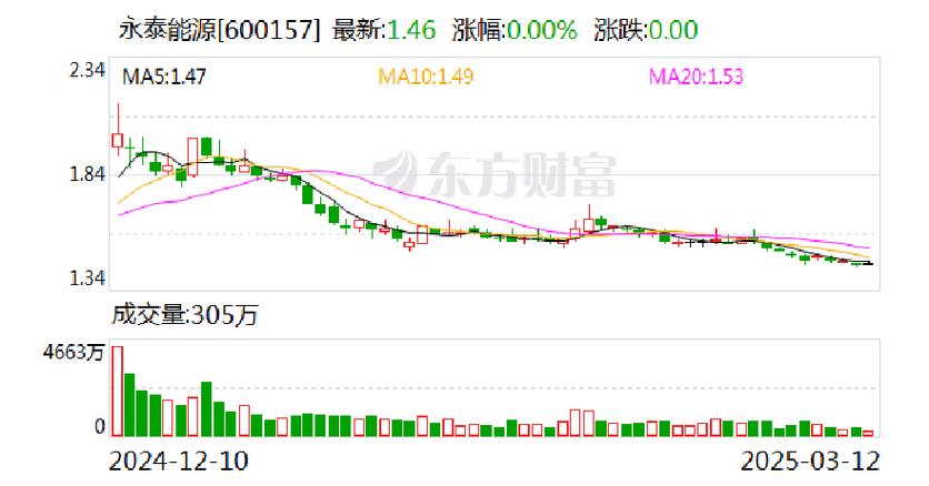 永泰集团股票行情图标