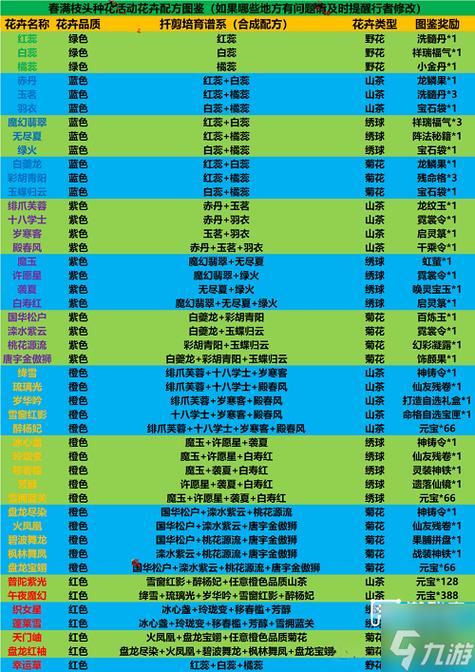 诛仙试炼配方家什么材料截图
