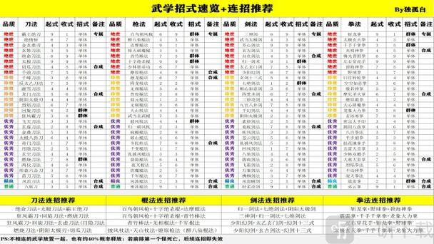 钟无月最佳功法搭配方法图标