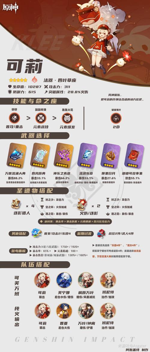 原神 可莉图标