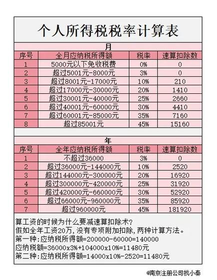 应纳税所得额计算公式图标