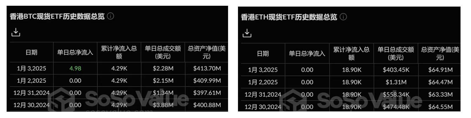 美国现货ETF