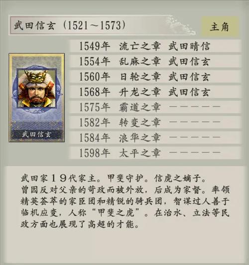 太阁立志传5人物属性截图