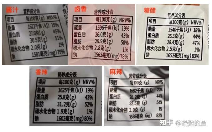 牛肉干的热量高吗图标