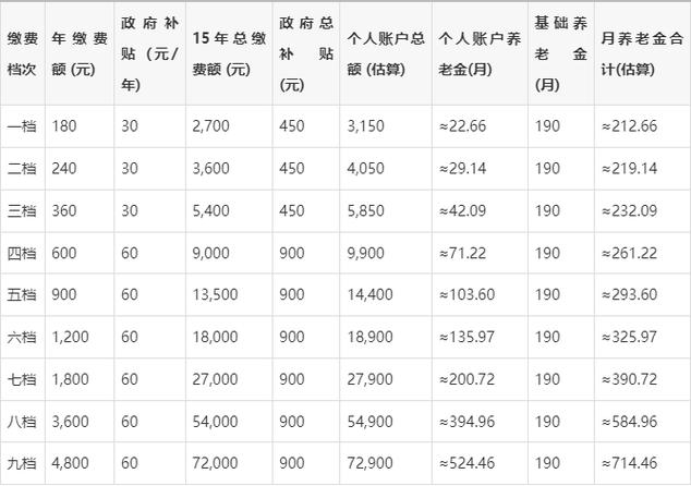 城镇居民养老保险图标