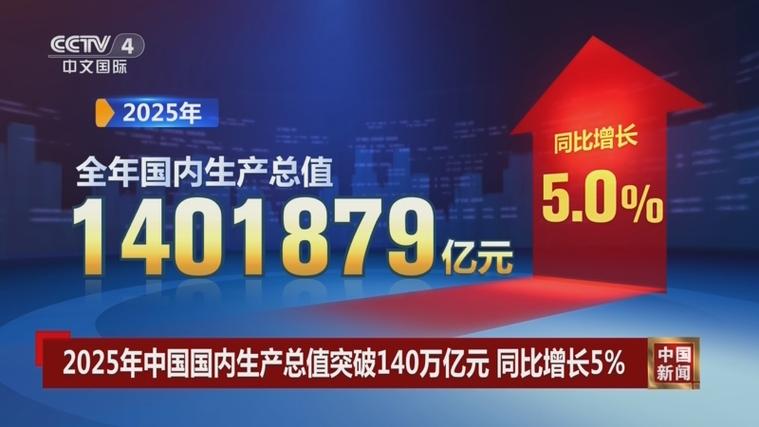 中国制造2025的现状图标