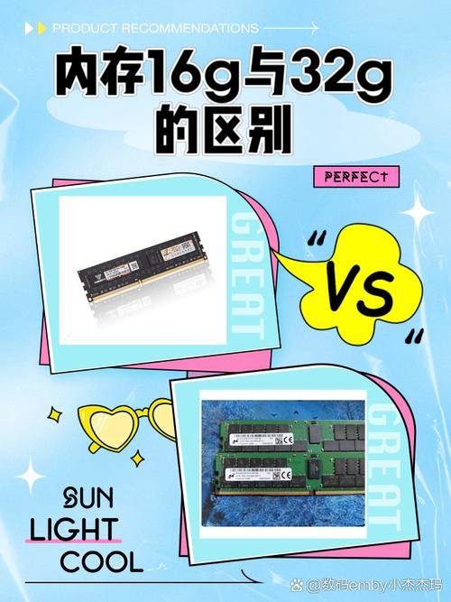 内存32g和16g区别图标