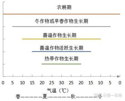 我的世界农作物生长速度图标