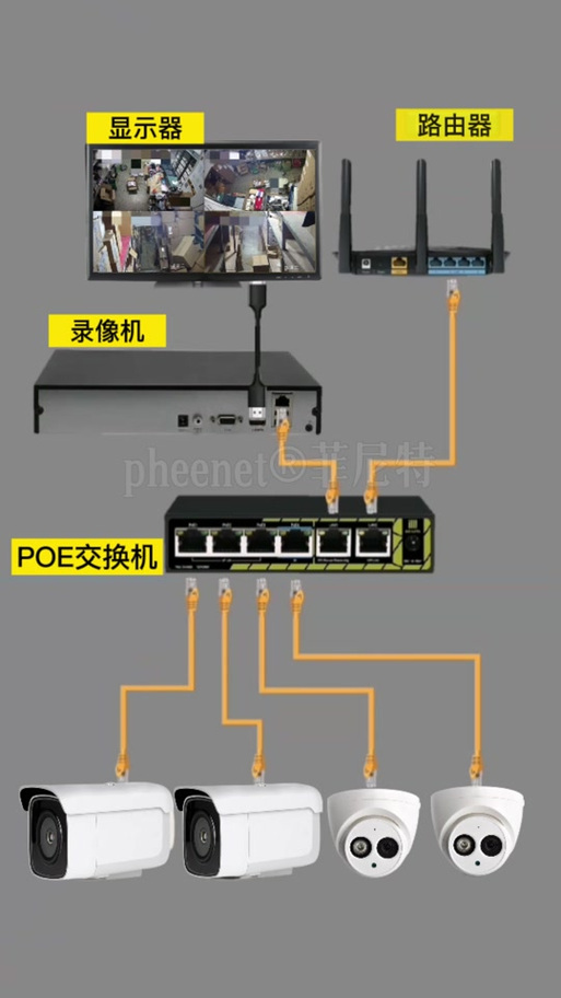 摄像头之间能用二个交换机连接吗图标