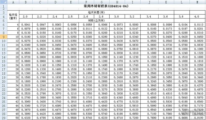 木材材积自动计算器图标