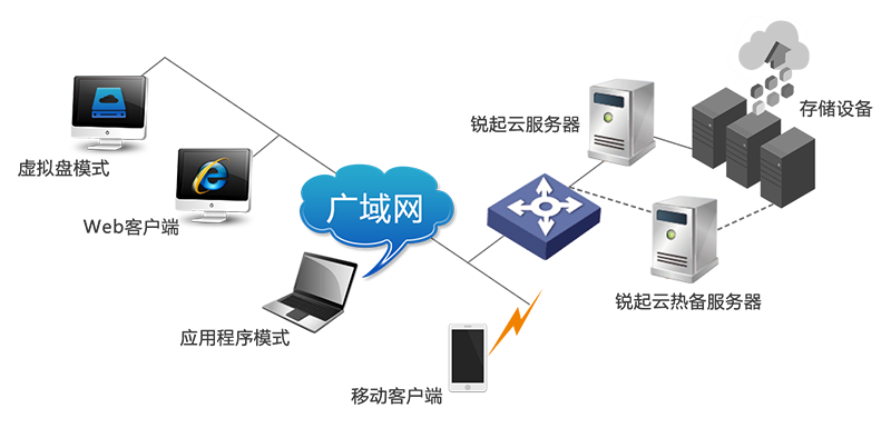 百度网盘和一刻相册可以互通吗图标