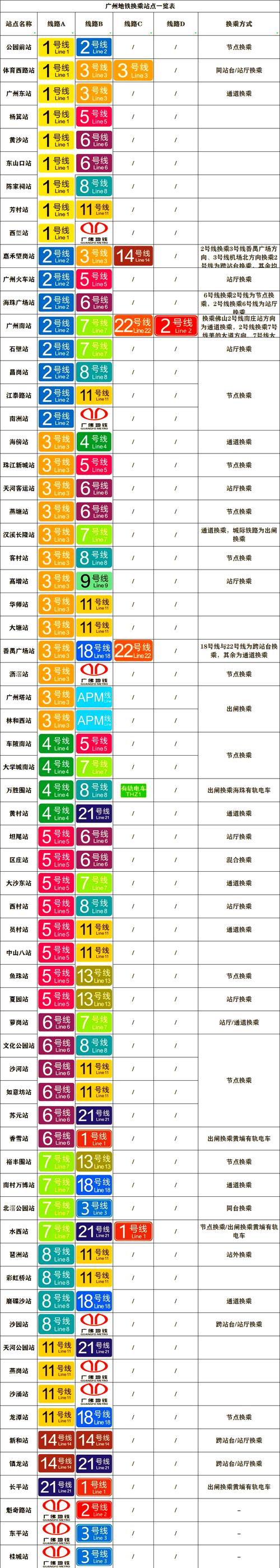地铁站内换乘的例子