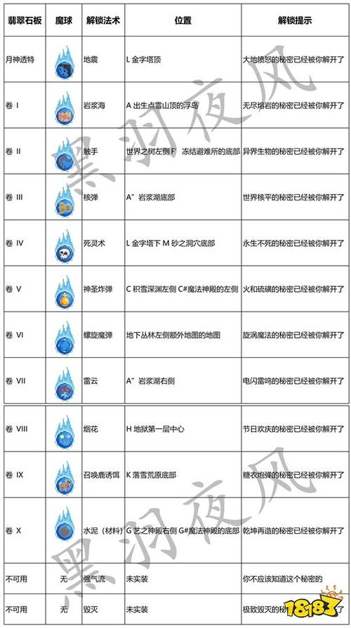 noita攻略图标