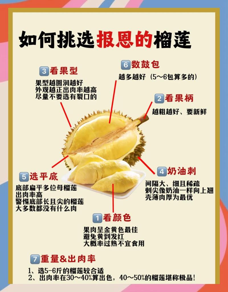 榴莲批发5元一斤哪里截图