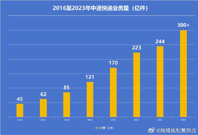 物流量截图