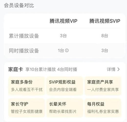 腾讯视频会员最多能登录几个设备图标