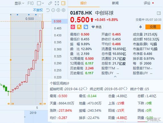 中创环球截图