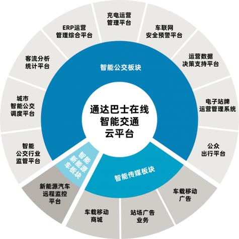 智慧通达